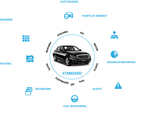 fleetmaster standard package | Fleetmaster